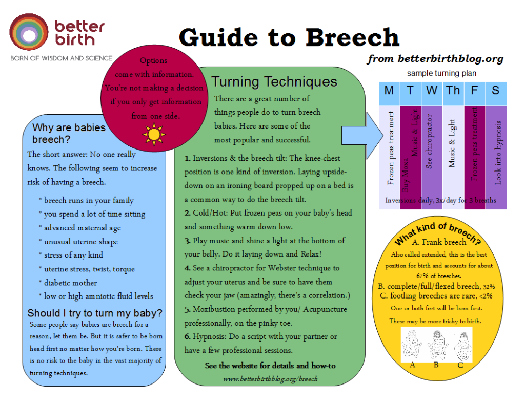 Breech Baby Wisdom & Practical Hints - Better Birth Blog
