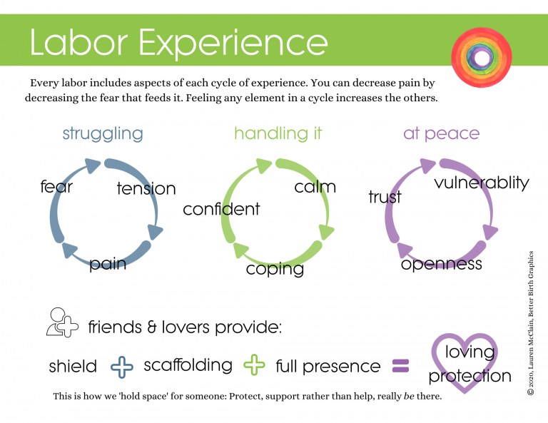 birth handouts from Better Birth Graphics - Better Birth Blog