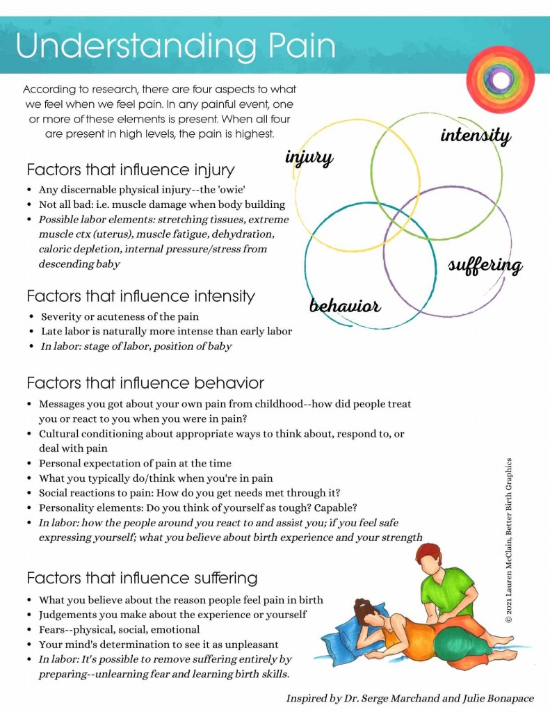 birth handouts from Better Birth Graphics - Better Birth Blog