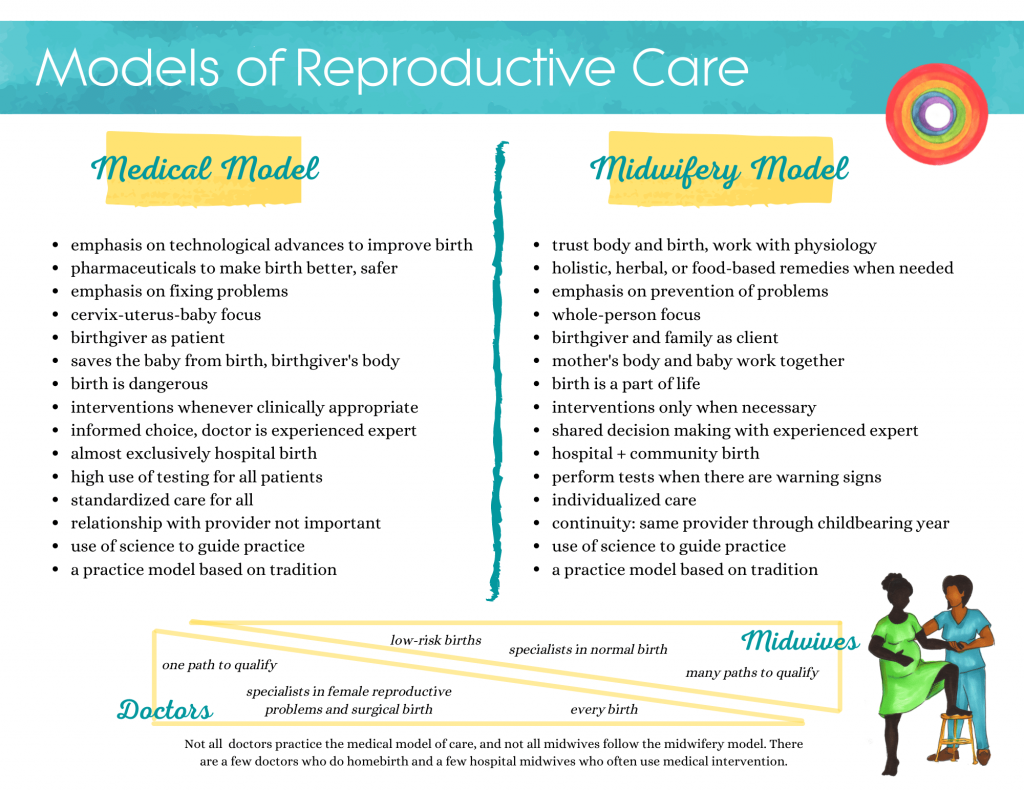 birth handouts from Better Birth Graphics - Better Birth Blog