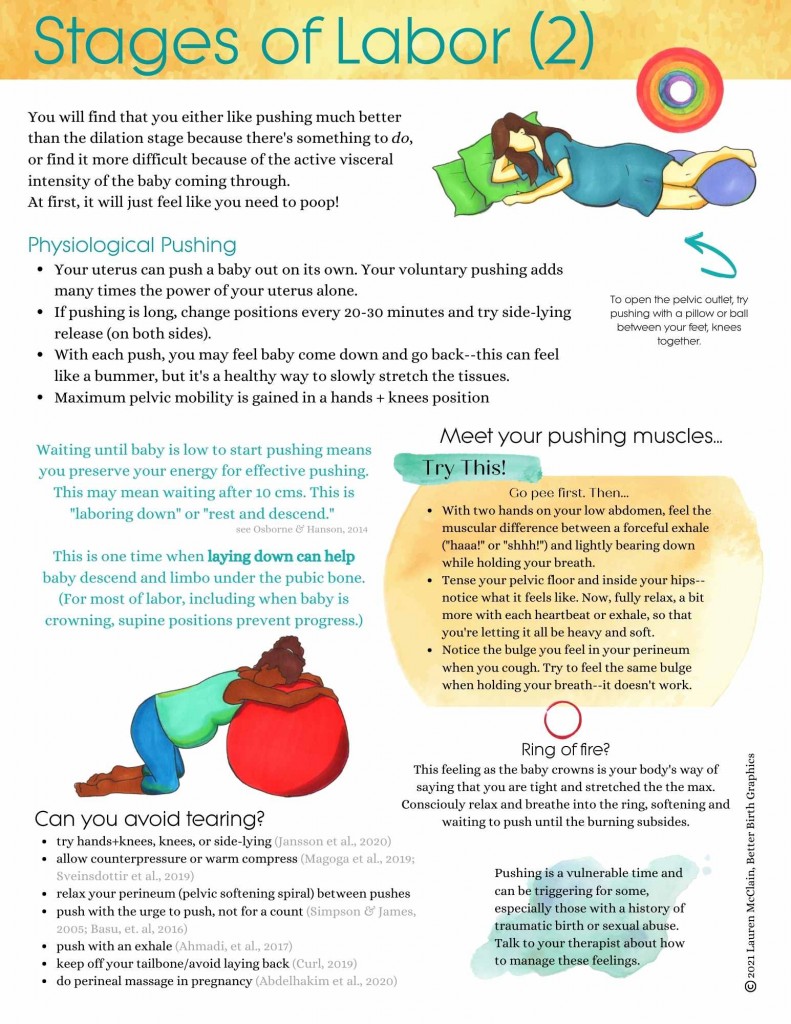 birth handouts from Better Birth Graphics - Better Birth Blog