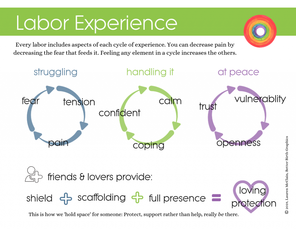 Relaxation for Birth Archives - Better Birth Blog