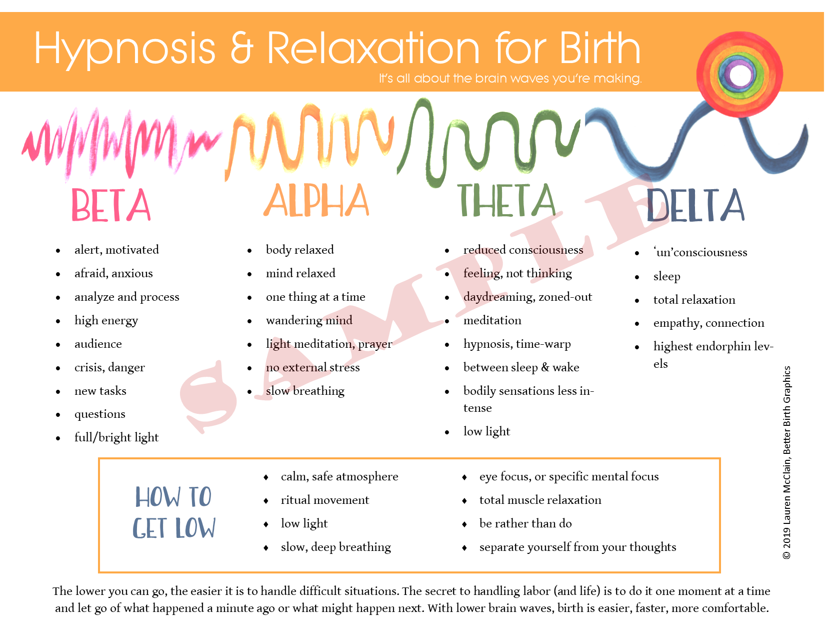 Brain Waves in Labor - Better Birth Blog