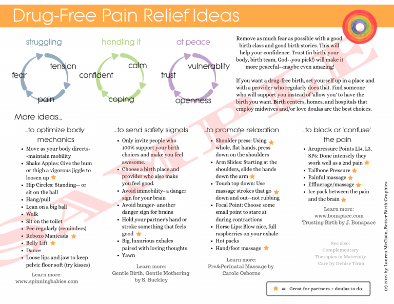 Manage Labor Pain without Drugs: Birth Class/Doula Handout - Better ...