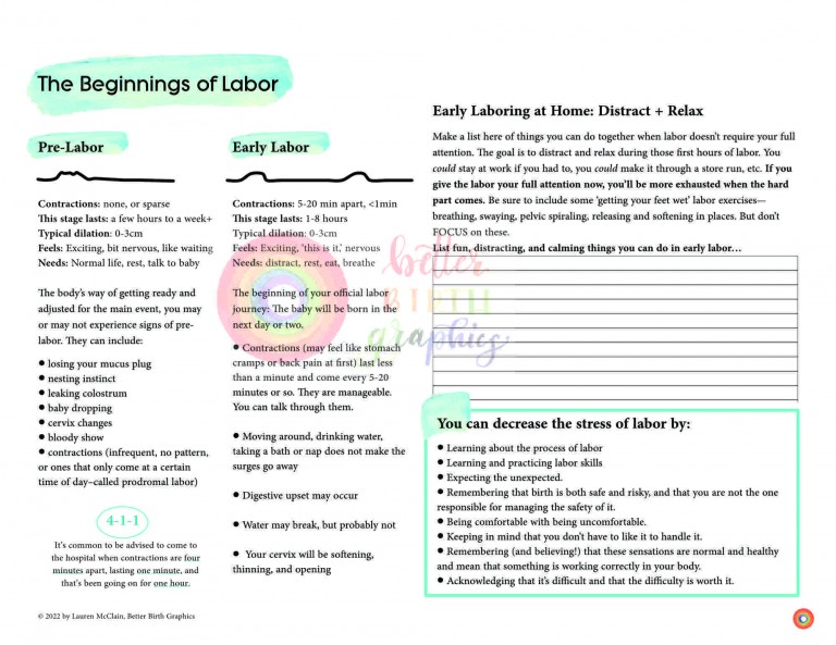 Natural Birth Curriculum - Better Birth Blog